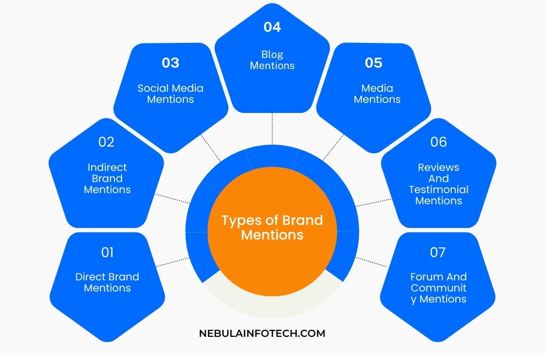 Brand Mentions: Types, Strategies & Role in AI SEO - Nebula Infotech ...
